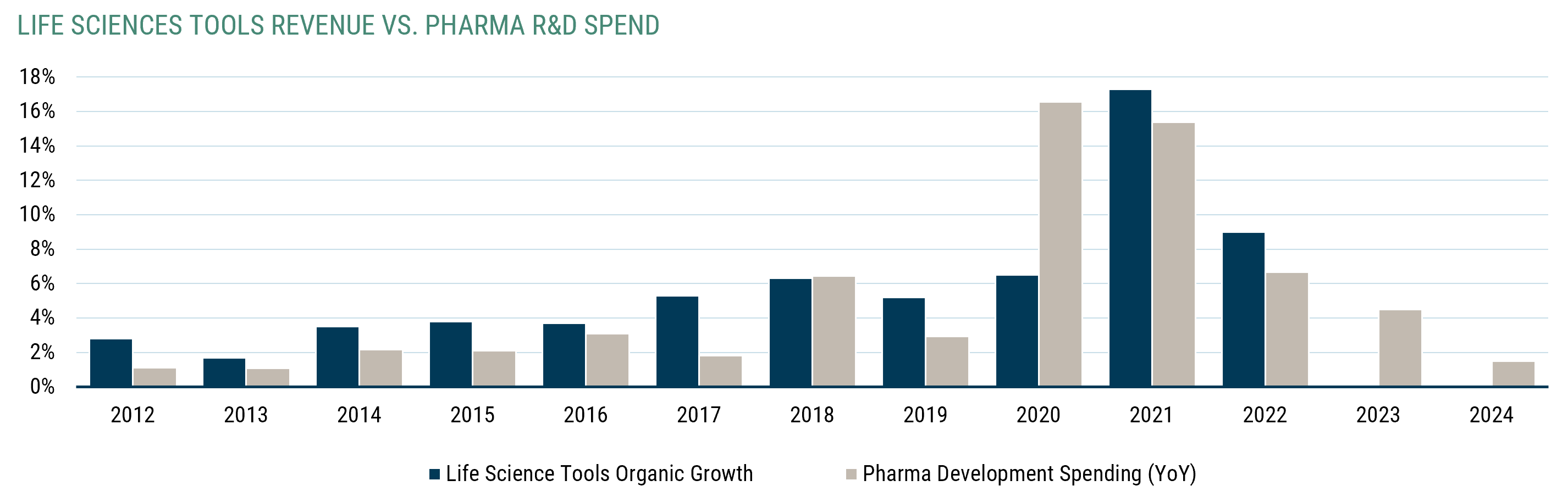 Quality Opportunities in Healthcare